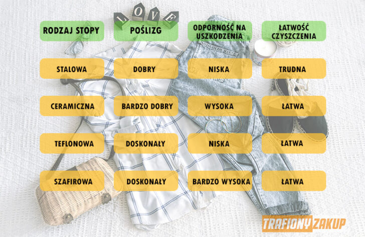 Najlepsze żelazko parowe. Ranking 2024